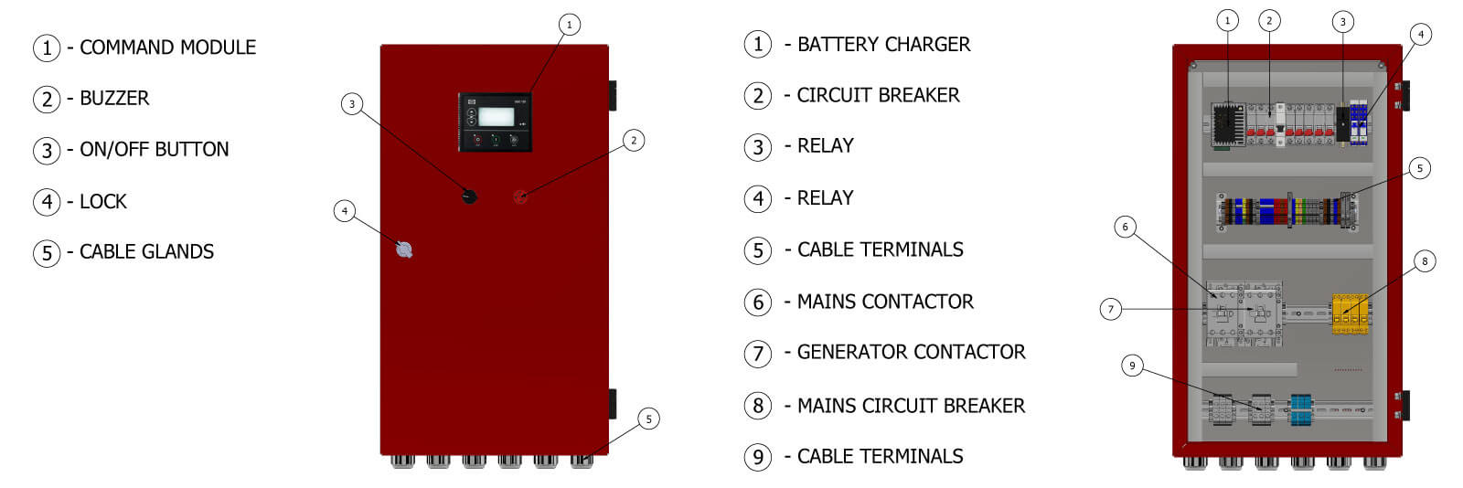 Ce este un panou AAR la generatoare? - Blog Zenessis